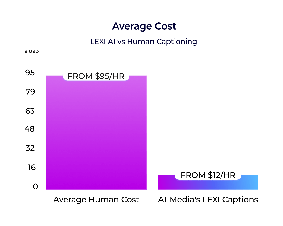 LEXI Text: ASR & AI-Powered Live Automatic Captioning