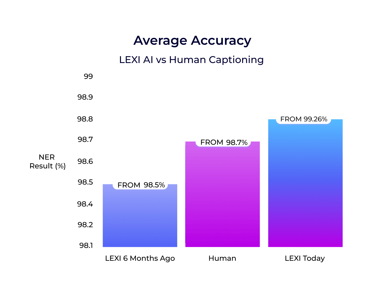 LEXI Text: ASR & AI-Powered Live Automatic Captioning