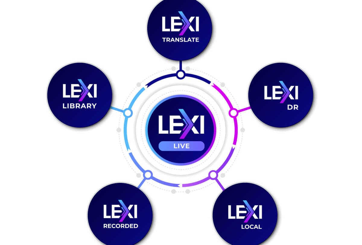 LEXI Translate: Automatic Language Translation Solution