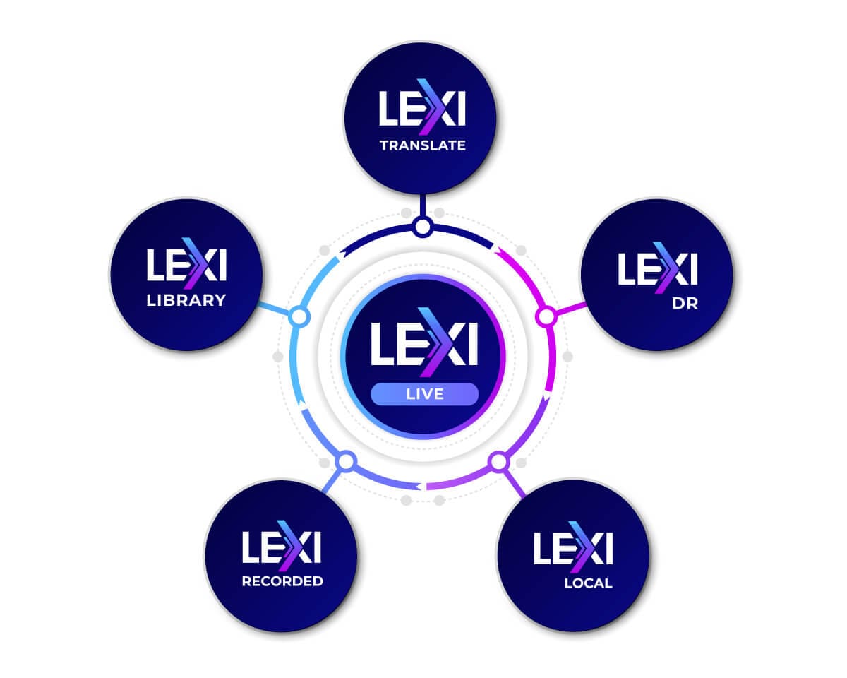 Automatic Captioning Toolkit: LEXI AI-Powered Solutions